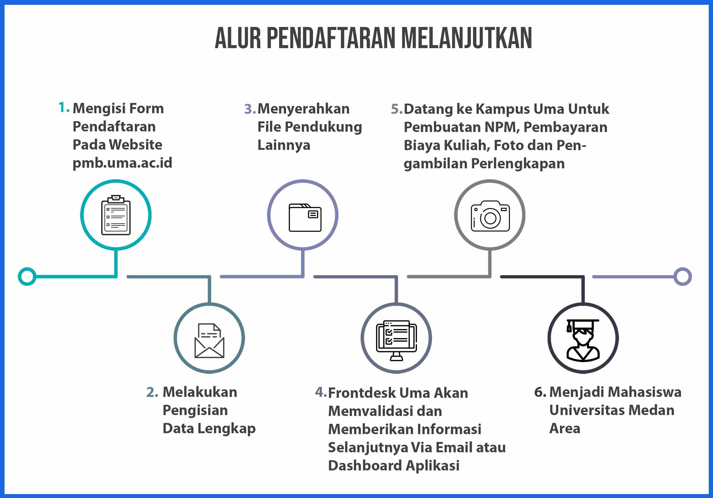 PMB UMA - Universitas Medan Area